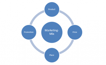 El Marketing Mix y sus variables - grid.cl